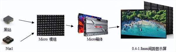 Micro LED时代优选？国内三大上市屏企重点谈MIP - 知乎