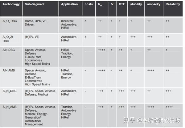 Si3N4 DBC和AMB陶瓷基板 - 知乎