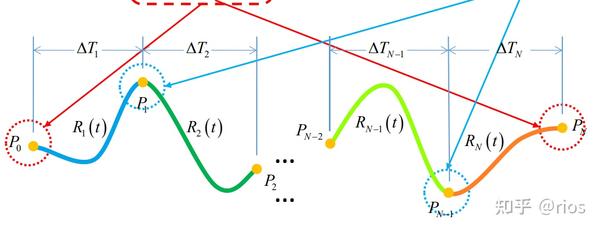 Optimization-Based Trajectory Planning - 知乎