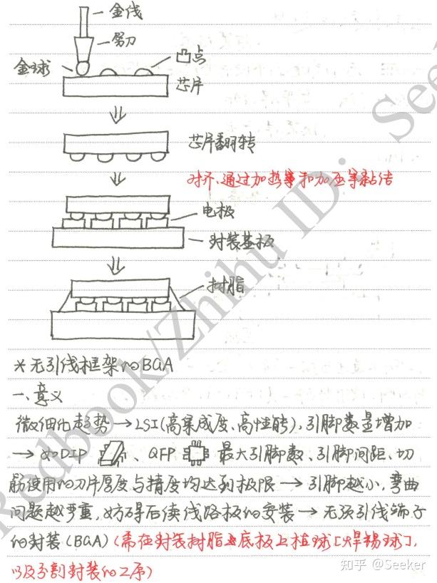 半导体芯片工艺——封装技术 - 知乎