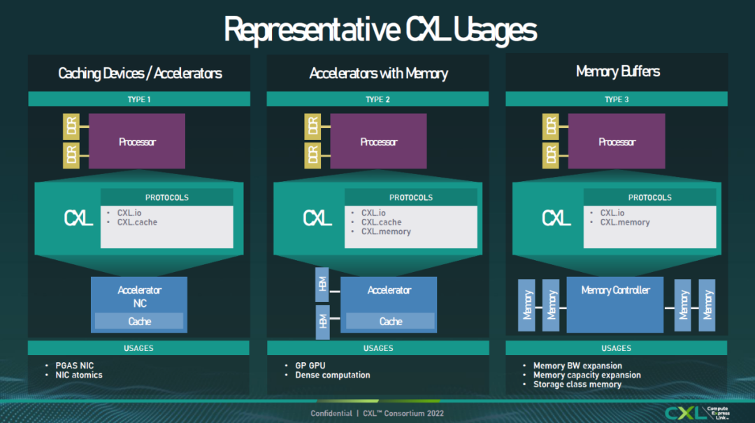 SSD新范式 | CXL咋样了？看看新一代x86服务器平台的支持情况 - 知乎