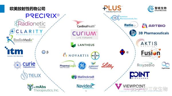 三优药讯｜核药爆品Pluvicto是否会开启一个RDC新时代 - 知乎