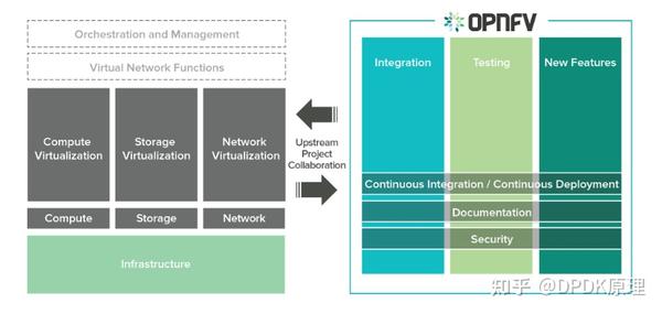 深入了解NFV - 知乎