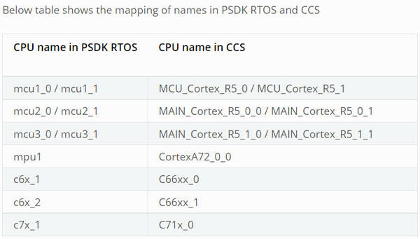 Code Composer Studio安装与使用 - 知乎