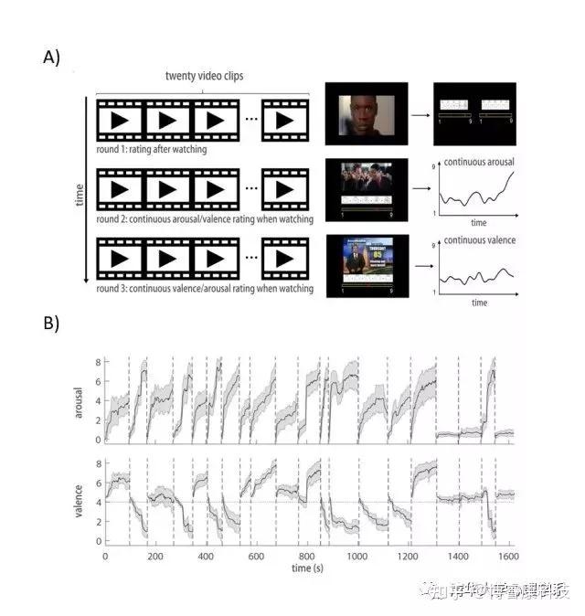 脑电情绪识别新方法被《IEEE Transactions on Affective Computing》杂志录用 - 知乎