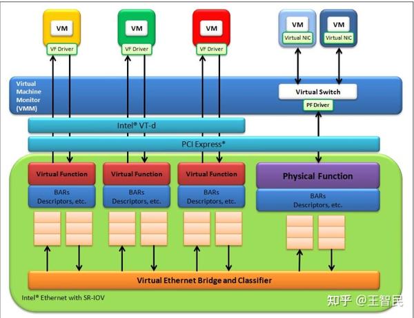Intel DPDK 源代码分析 - 知乎