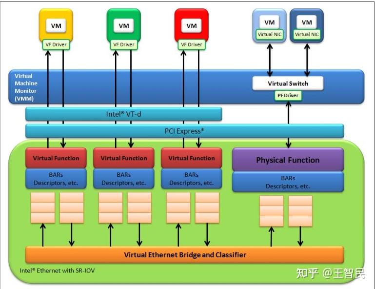 Intel DPDK 源代码分析 - 知乎