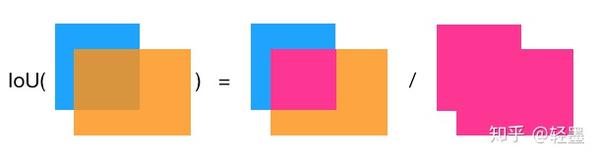 详解object detection中的mAP - 知乎
