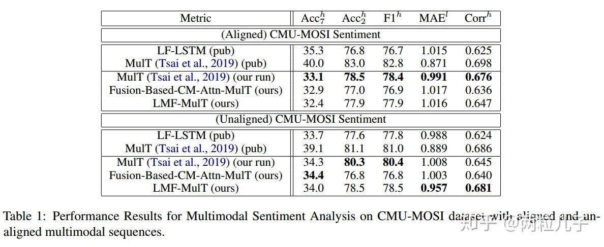 利用跨模态 Transformer 进行多模态信息融合 - 知乎