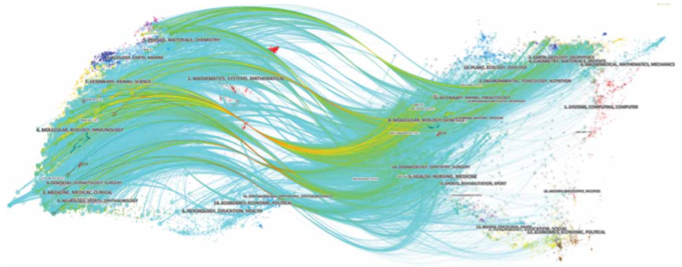 给CiteSpace初学者的学习指南 - 知乎