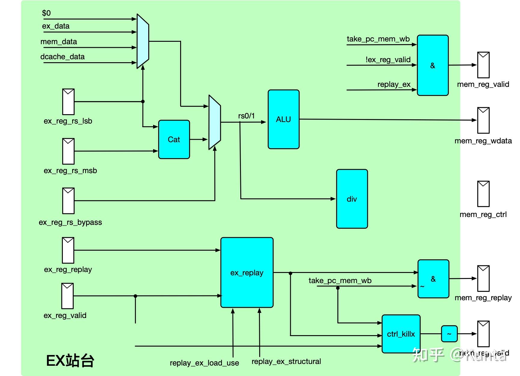 Rocket Core核心结构剖析--执行站台 - 知乎