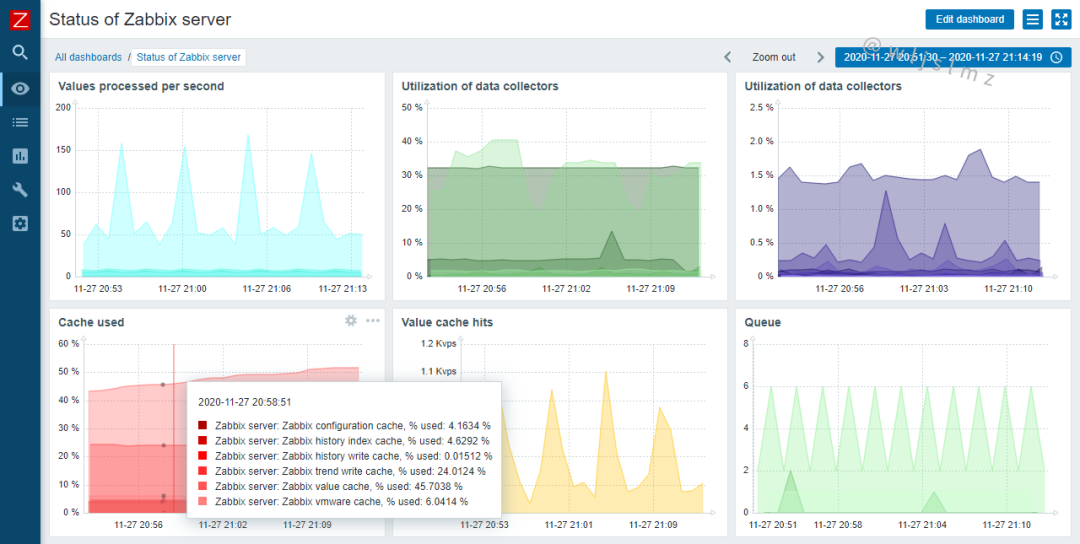 Zabbix6.2这些新特性太棒了，手把书教你在Linux部署Zabbix6.2，速度收藏！ - 知乎