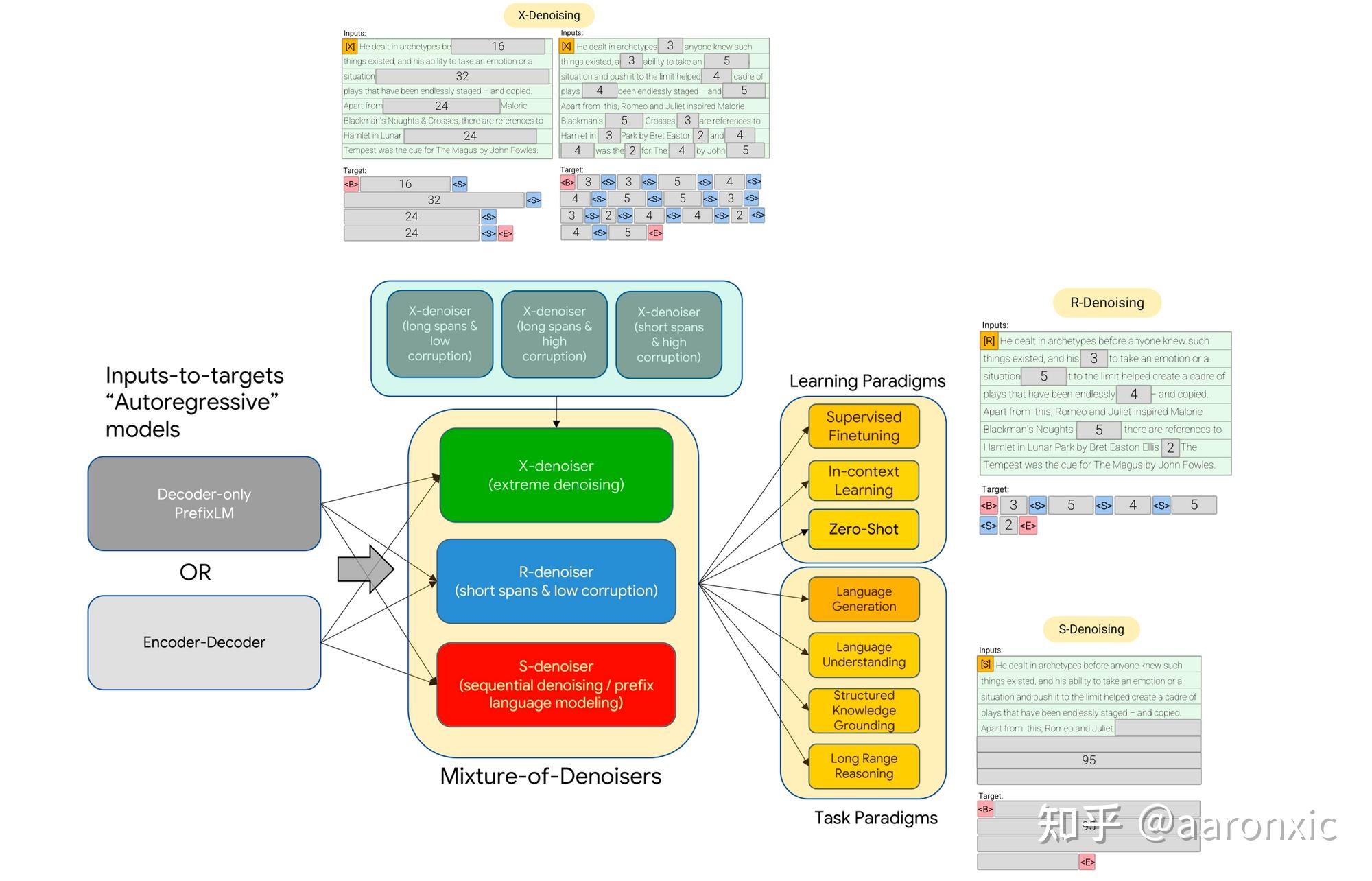 [Transformer 101系列] 初探LLM基座模型 - 知乎