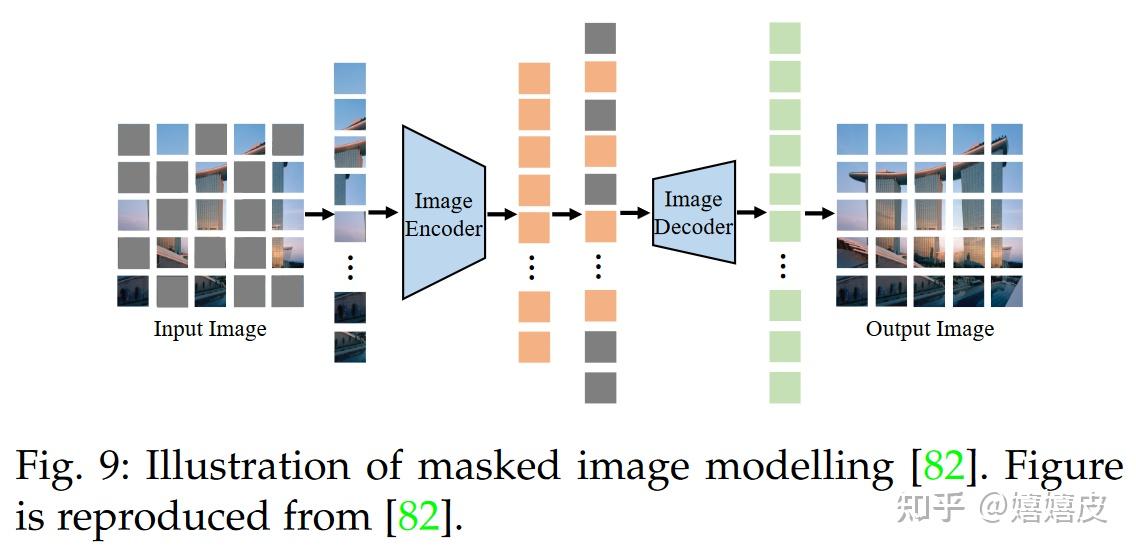 Vision-Language Models for Vision Tasks: A Survey - 知乎