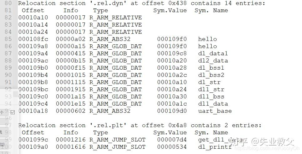 ELF加载器的原理与实现 - 知乎