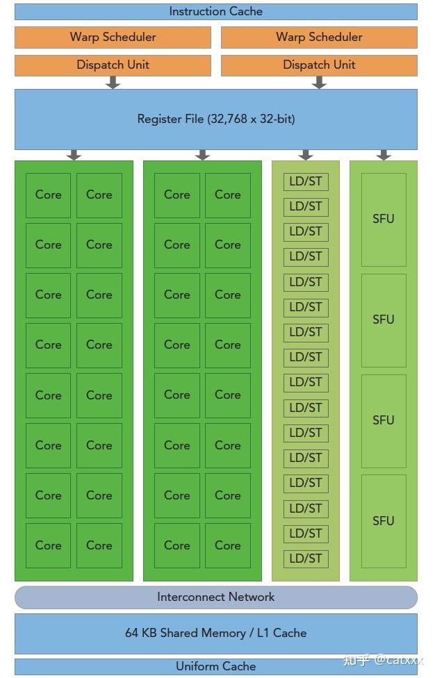 cuda kernel中grid和block的设置 - 知乎
