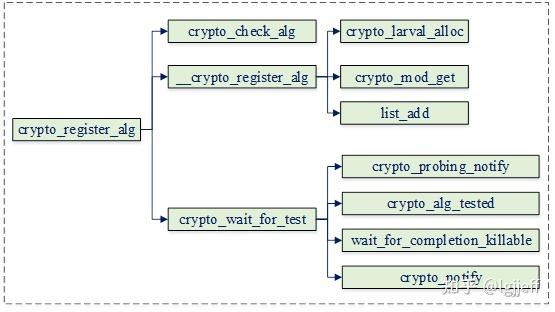 linux加解密框架（二）算法注册 - 知乎