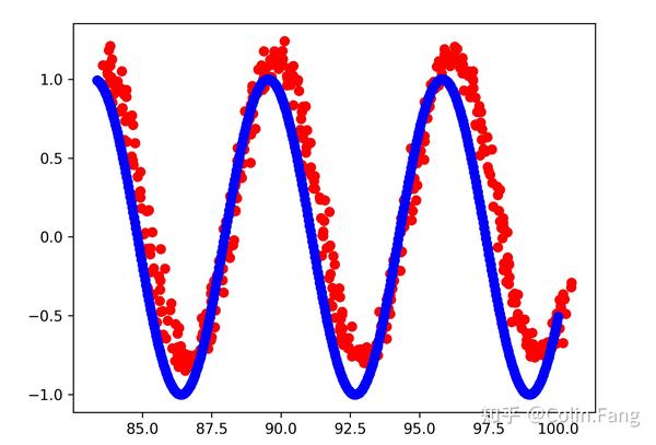 基于混合密度网络（Mixture Density Networks, MDN）的轨迹预测 - 知乎