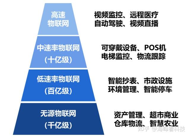 5G RedCap芯片终端测试结果公布！或2023年商用部署 - 知乎