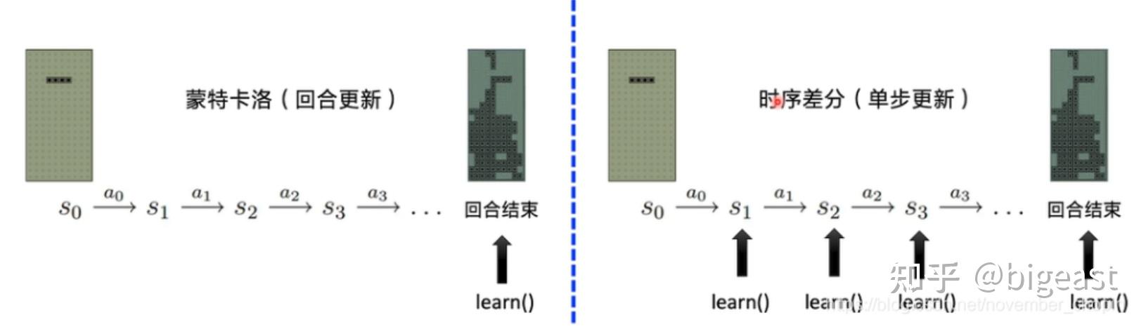 TRPO(Trust Region) 与 CPO(Constraint Policy Optimization)论文详解 - 知乎