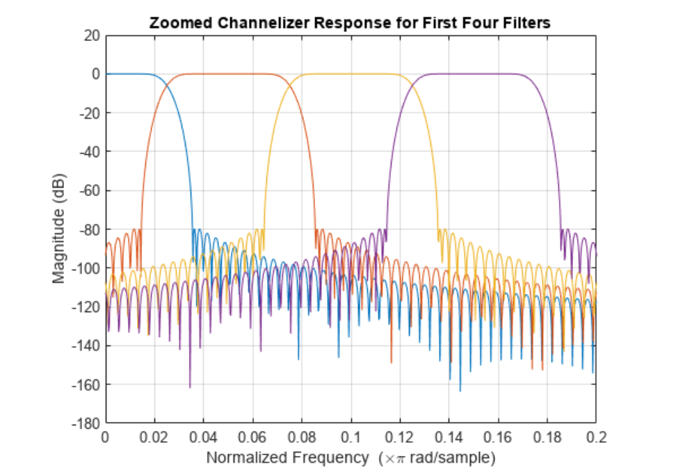 波形参数提取技术 - 知乎