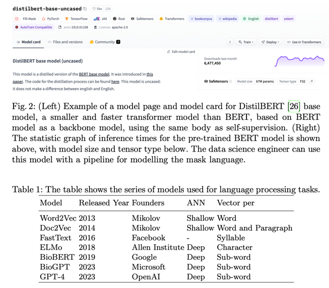 多分类—微调DistilBERT对生物医学文本进行实验方法多分类：Automated Text Mining of Experimental Methodologies - 知乎