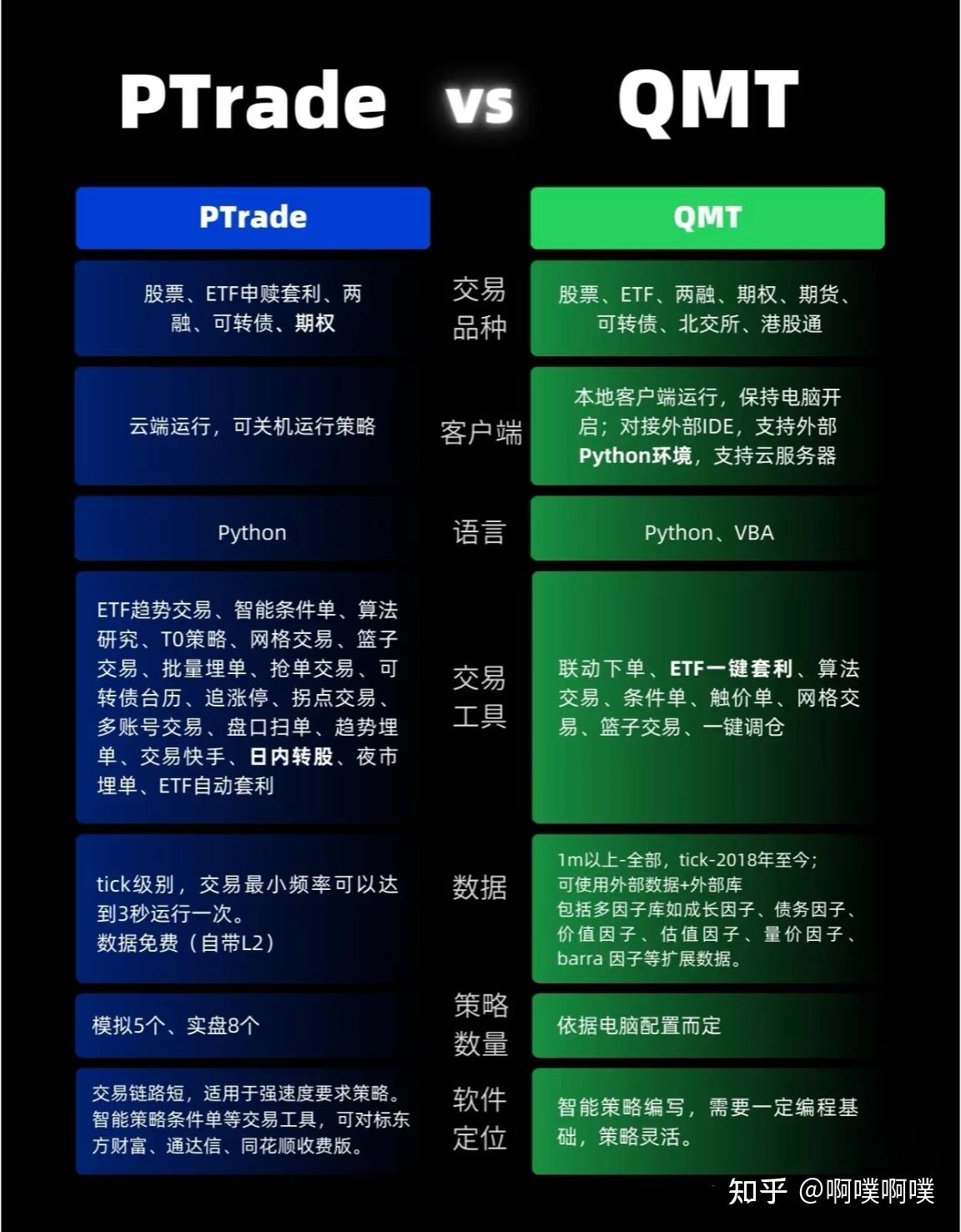 一篇文章讲清楚QMT和PTrade的7大区别 - 知乎