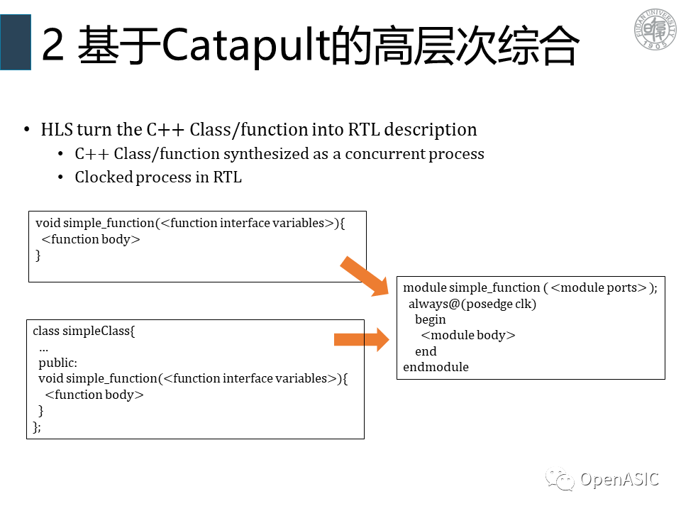 基于Catapult的HLS硬件设计 - 知乎