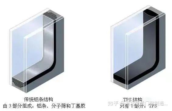 LEEDUN小知识 | 4SG玻璃到底是什么？看完这篇就知道！ - 知乎