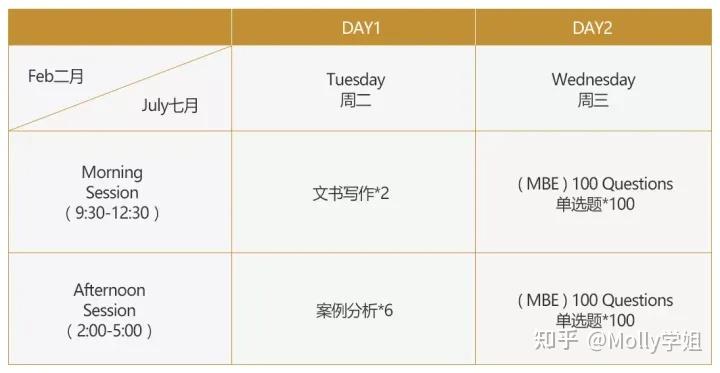 美国考bar那些事儿，一篇全知道~ - 知乎