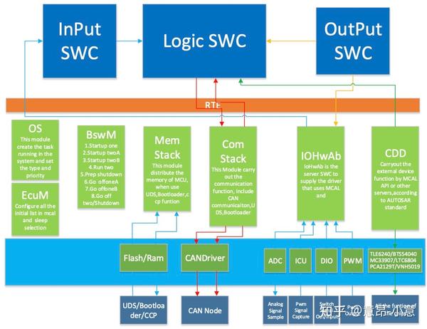 新能源汽车整车电控VCU开发流程&功能概述—干货分享 - 知乎