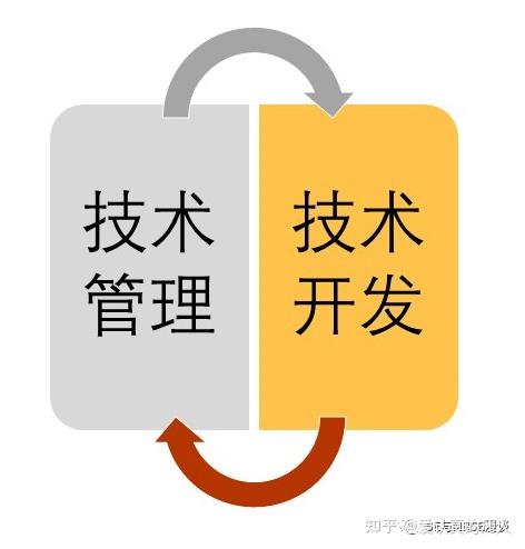 MagicGrid方法学习体会（20）：基于项目管理方法的分析总结 - 知乎