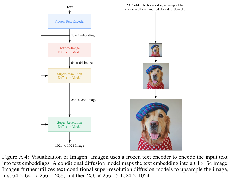 扩散模型应用篇 - 知乎