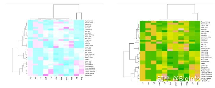 数据可视化——用R绘制热图 - 知乎