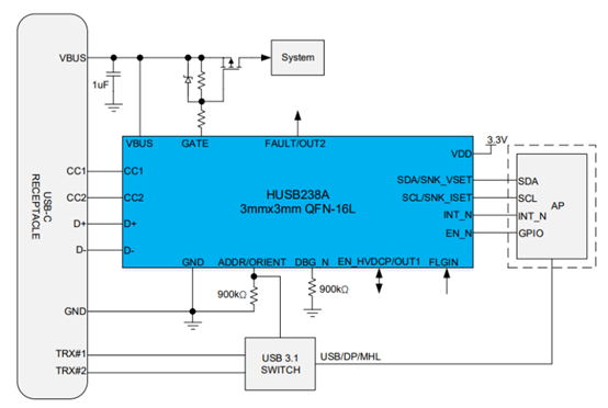 取电芯片HUSB238A：USB PD3.1 EPR助力24V直流电机驱动 - 知乎