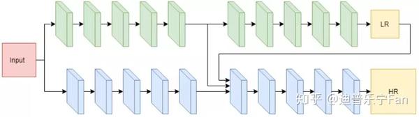 人群计数（Crowd Counting）研究综述 - 知乎