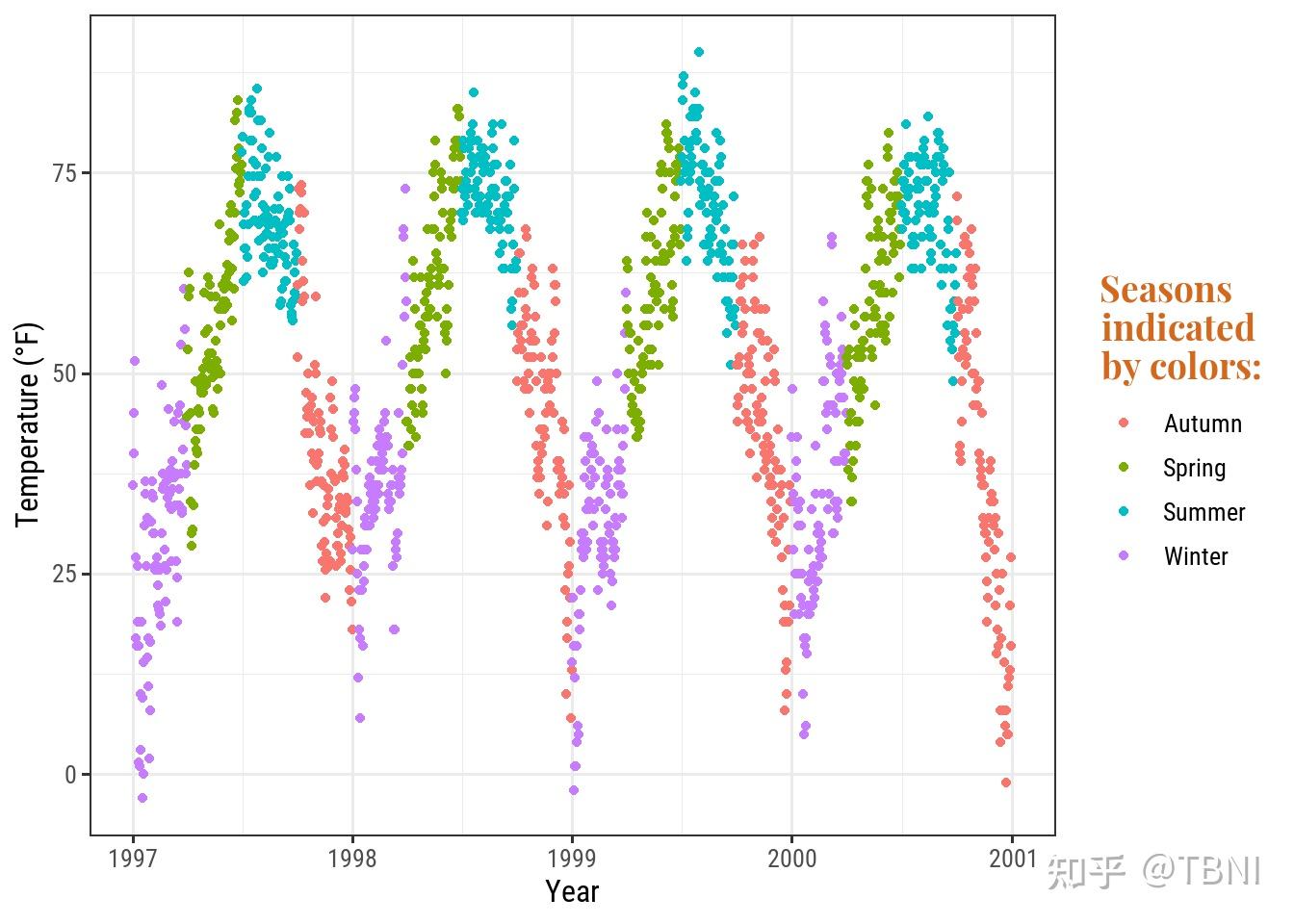 ggplot2作图最全教程（上） - 知乎