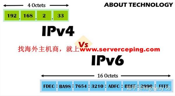海外站群服务器的IPv4知识普及,多IP可用IP怎么算 - 知乎