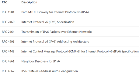 【STM32H7】第5章 ThreadX NetXDUO网络协议栈介绍 - 知乎