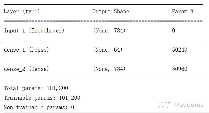 自编码(AutoEncoder)模型及几种扩展之一 - 知乎