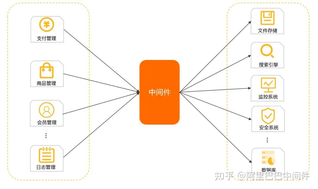 C5GAME 游戏饰品交易平台借助 RocketMQ Serverless 保障千万级玩家流畅体验 - 知乎