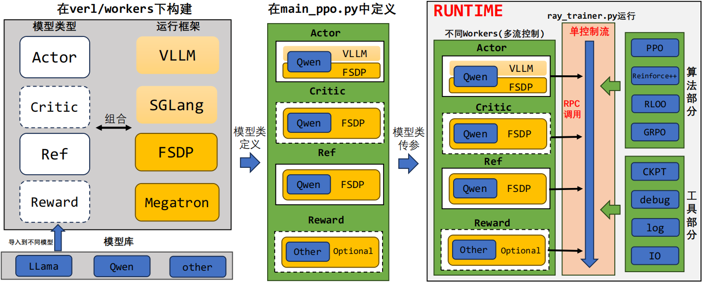verl小白解读 - 知乎