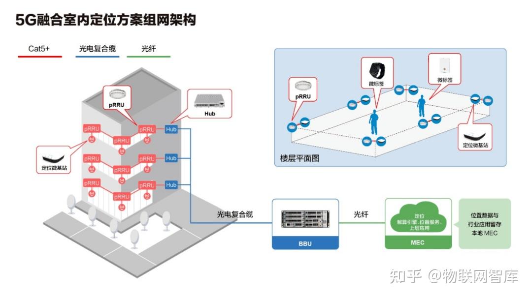 火爆的蓝牙AoA/UWB/5G定位，如何打好高精定位的突围战？ - 知乎