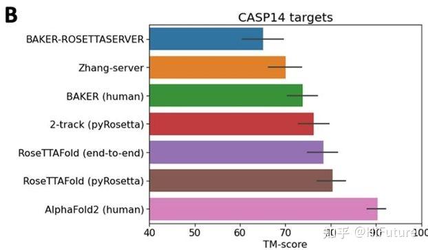 AlphaFold2 讲解（2） - 知乎