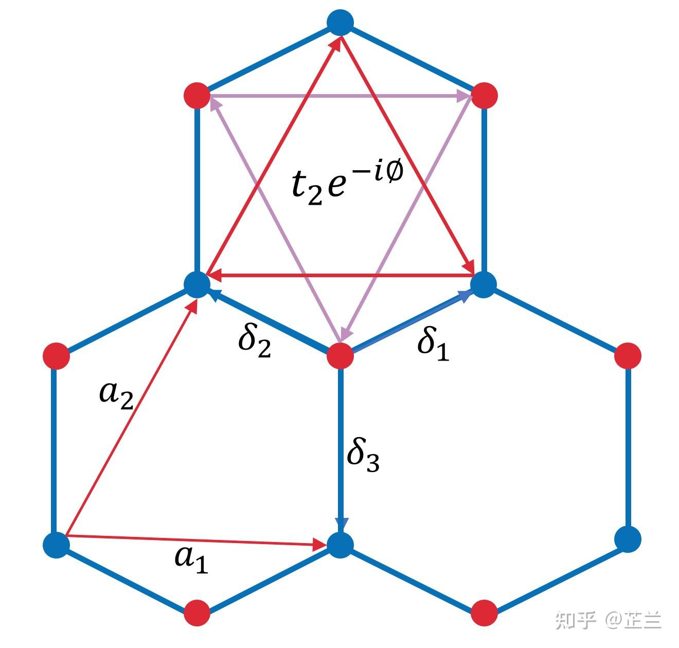 the band structure of Haldane model - 知乎