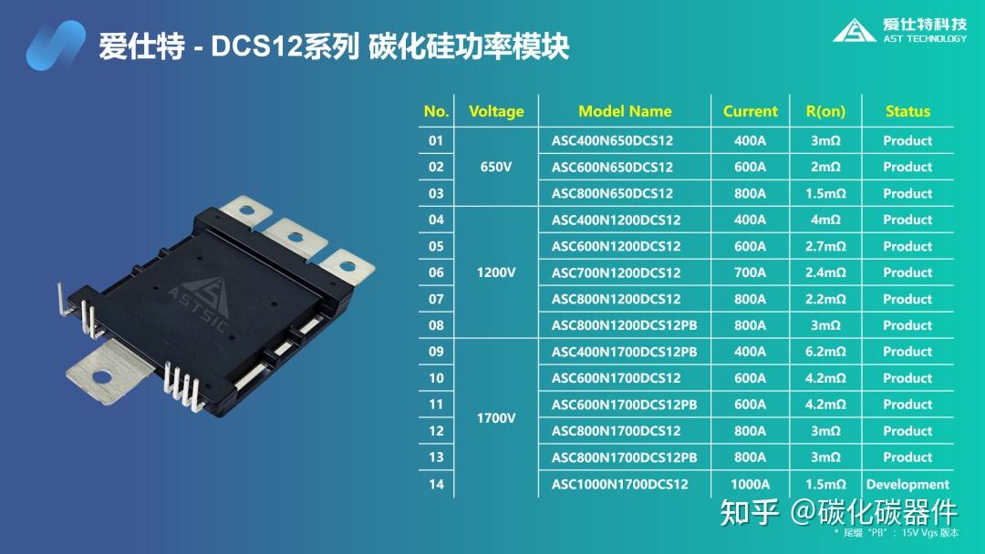 车规级碳化硅MOSFET系列DCM模块助力新能源汽车 - 知乎