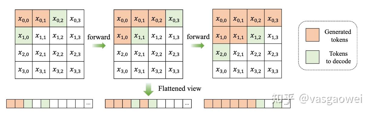 ZipAR：一种加速自回归图像生成的策略 - 知乎
