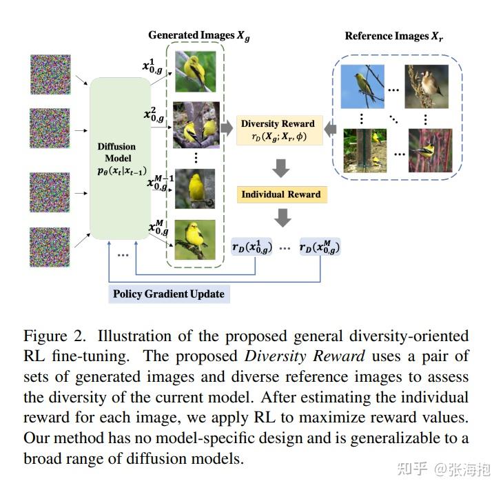 【大模型 295】Denoising diffusion policy optimization (DDPO) - 知乎