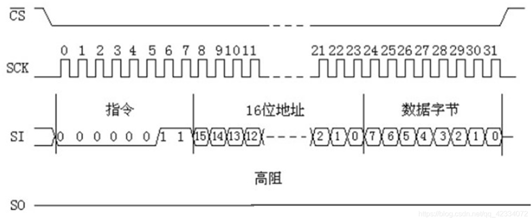 SPI详解及Verilog源码分析 - 知乎