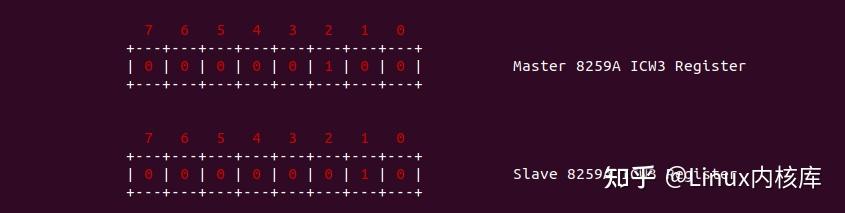 虚拟化中的中断机制：X86与PIC 8259A探索（上） - 知乎